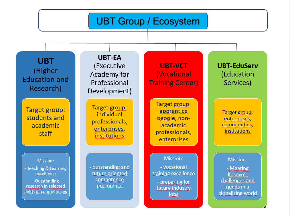 UBT Group