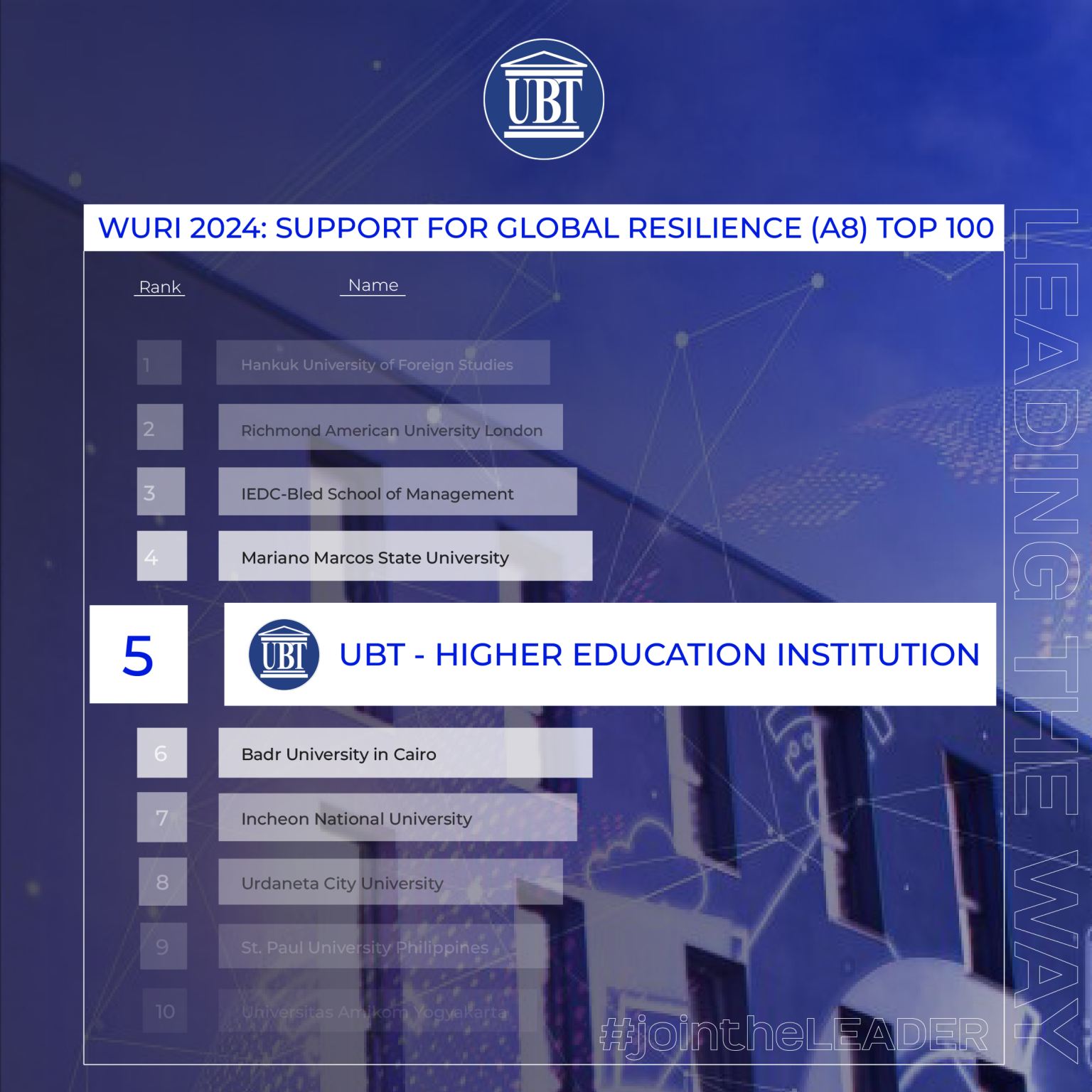 Best UBT in the region by WURI 2024 rankings